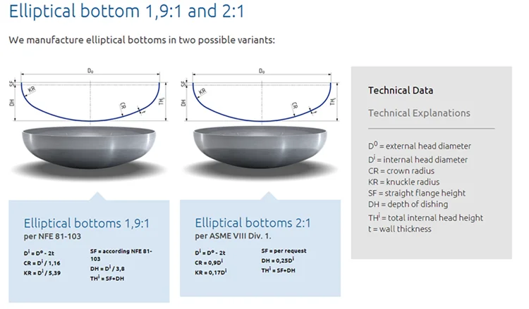 2:1 Semi Ellipsoidal Dish Head Asme Standard Sa-516-gr. 70 - Buy ...