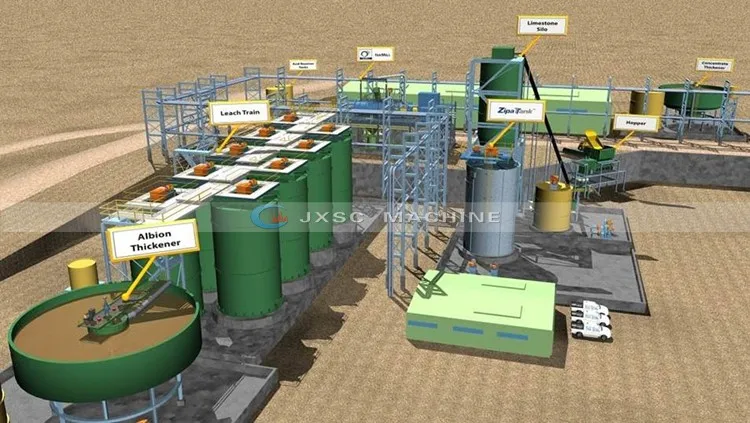 Small Capacity Cil Process Method Carbon In Leach Mining Equipment 95% ...