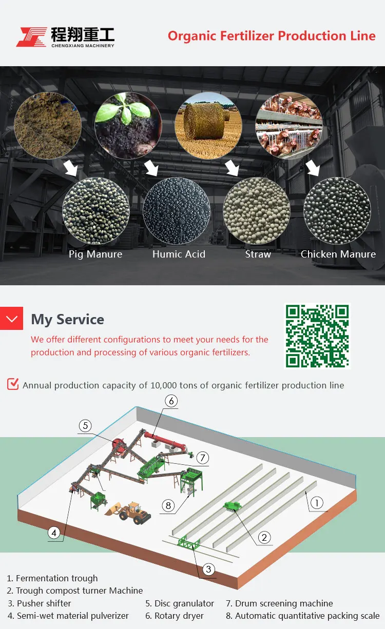 Factory Direct Sales Powdered Organic Fertilizer Production Line Small ...