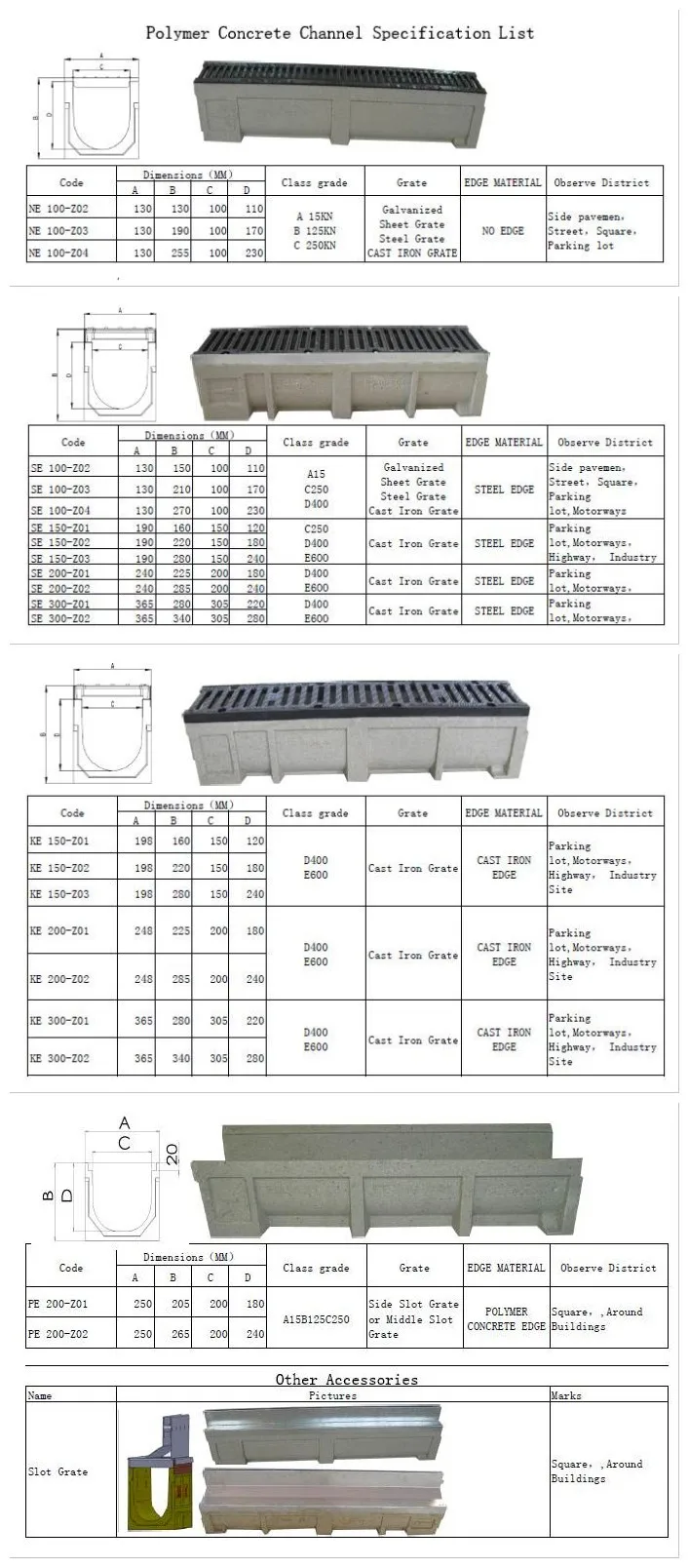 Concrete Linear Drainage Channel Plastic Grates Trench Drain Cost - Buy ...