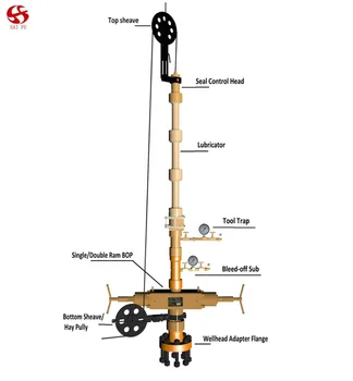 Wellhead Slickline Pressure Control Equipment - Buy Slickline,Slickline ...