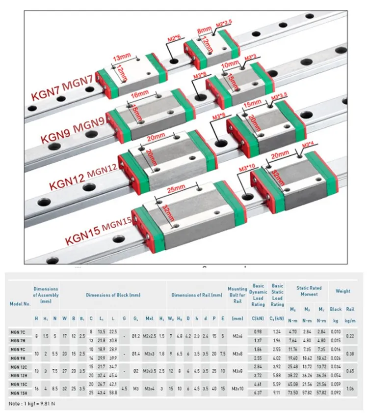 12mm Linear Guide MGN12H - High Precision CNC Component