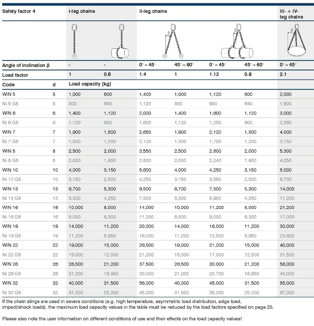 Quad Leg Chain Sling - Factory Grade 100 G100 for Lifting
