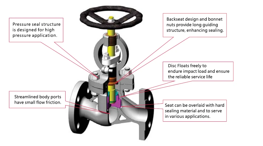 Steam Stop Valve Assembly Drawing Dn50 Globe Straight Way - Buy Dn50 ...