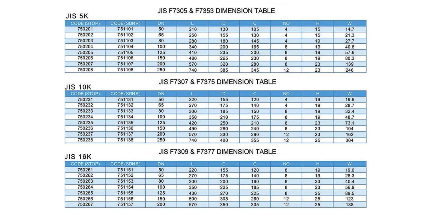 JIS F7307 CAST 아이언 맨 (IRON GLOBE VALVE 10 천개 MARINE 밸브 IMPA 750231 ...