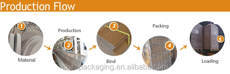 High Quality L-shaped Edge Molded Pulp Box Corner Protector| Alibaba.com