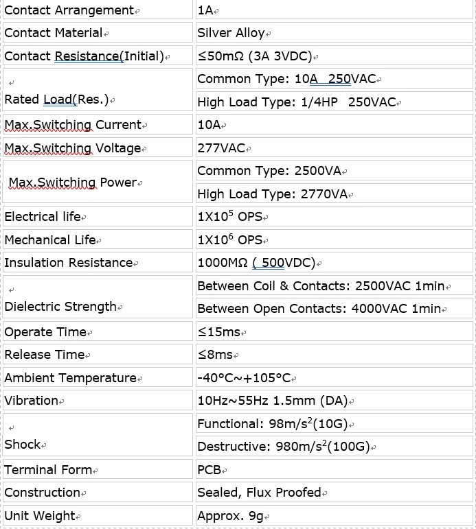 Golden Relay GI-1A-12D - Reliable 12VDC Electromagnetic Relay