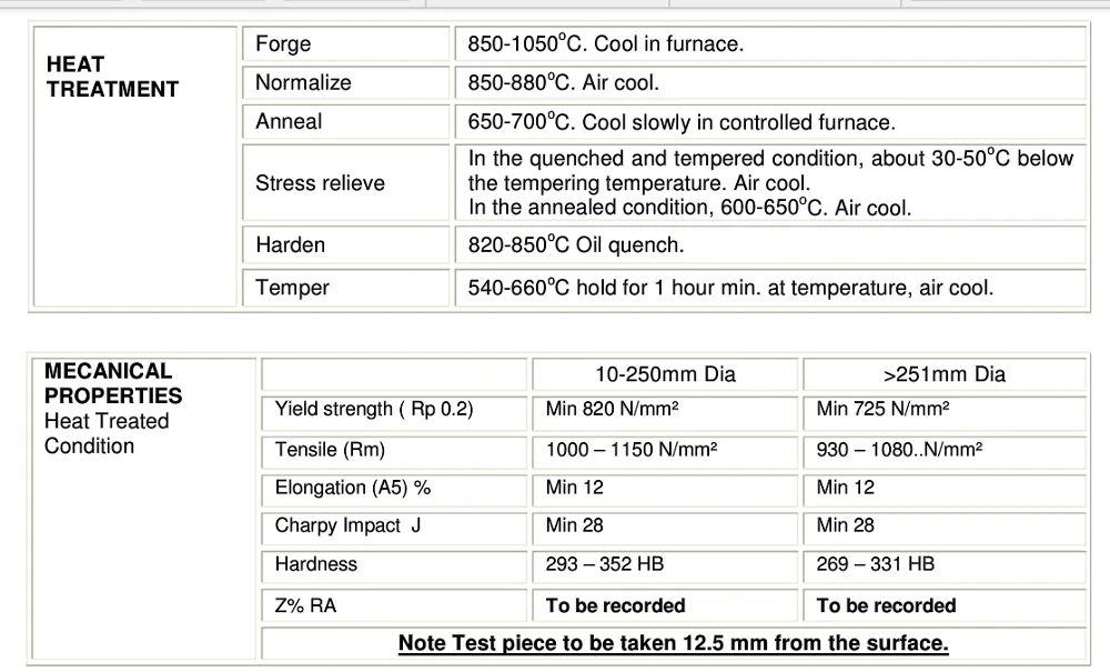 Bs970 826m40 Alloy Steel Bar En26 Forged Round Bar Price - Buy Bs970 ...