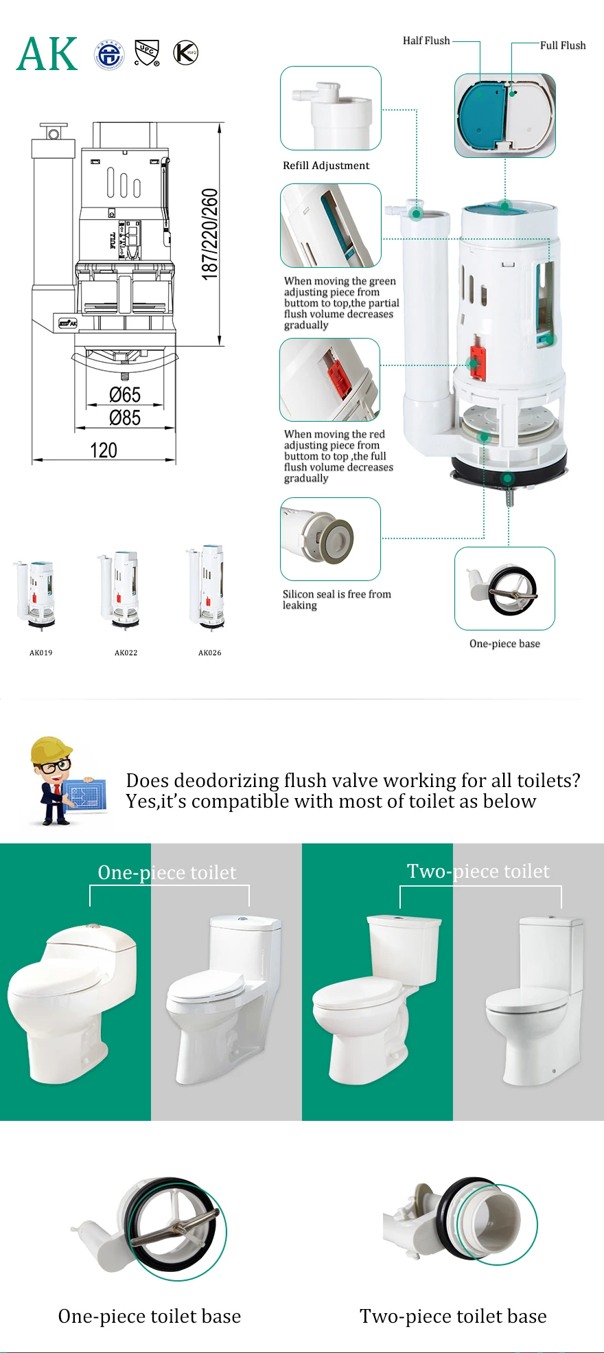 ABS Toilet Cistern Watermark Dual Flush Valve - Project Solution