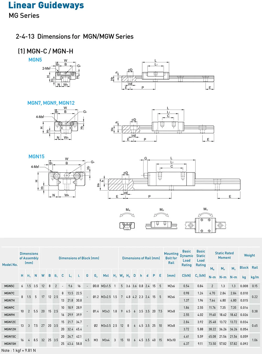 MGN Linear Guide Rails - Precision and Durability