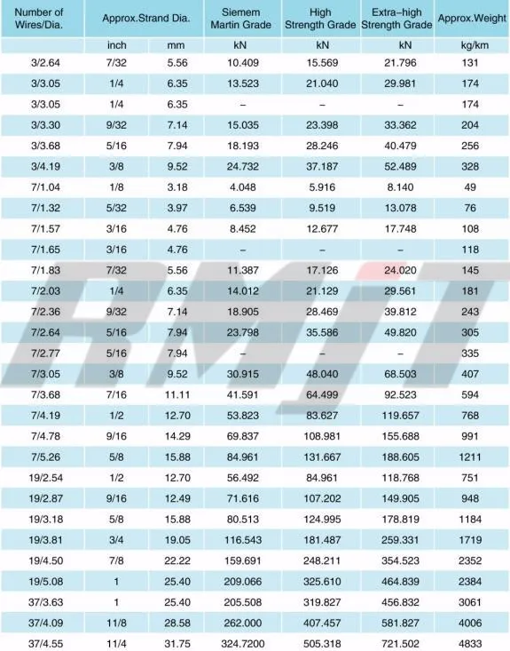 Galvanized Steel Wire Strand With Astm A475 - Buy Galvanized Steel Wire Strand,Galvanized Steel ...