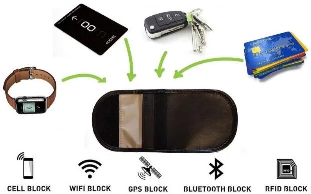 Jammer Bloqueador Rfid Signal Blocking Bag Car Key - Buy Car Gps Signal ...