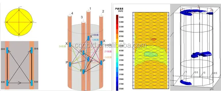 ASTM D6760 CHUM Cross Hole Ultra Sonic Monitor for Deep Foundations