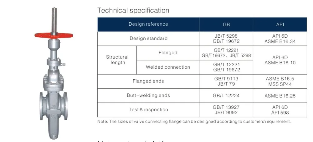 Z45t-10 Cast Iron Wedge Dn65 Flat Gate Valve for HDPE Pipe