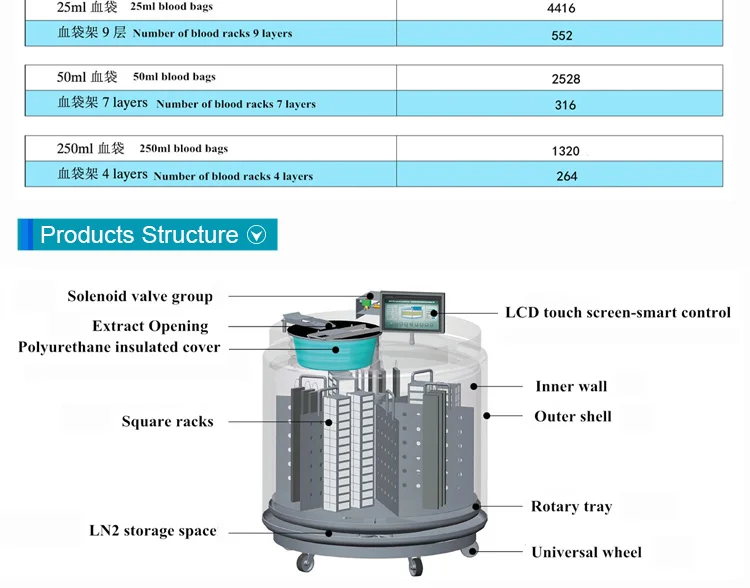 Ydd-1000l Sperm Semen Embryo Stem Cell Biobank Cryogenic Storage System ...