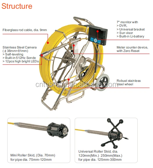 TVBTECH Water Pipe Inspection Cameras - Reliable & Durable