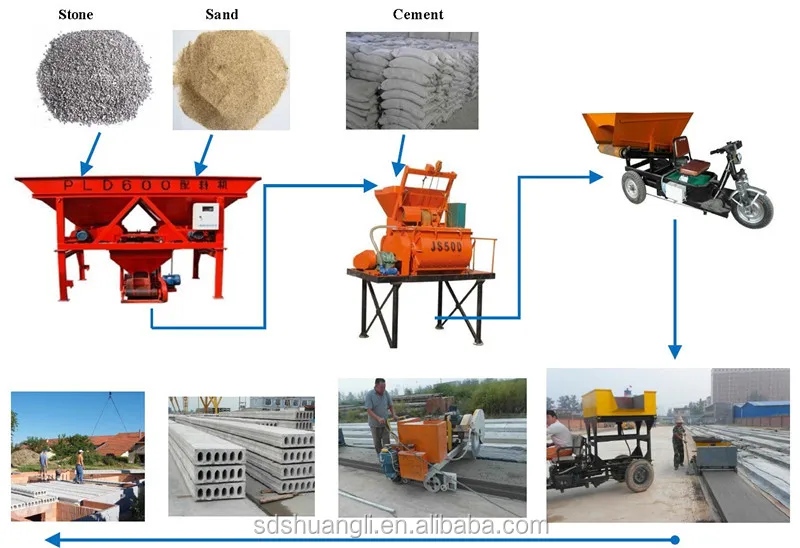 Pld400 Aggregate Batching Plant Of China,Concrete Batching Machine ...