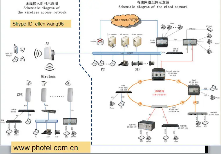 Hotel Pabx/office Pabx/telephone Pabx - Buy Hotel Pabx,Office Pabx,Ip ...