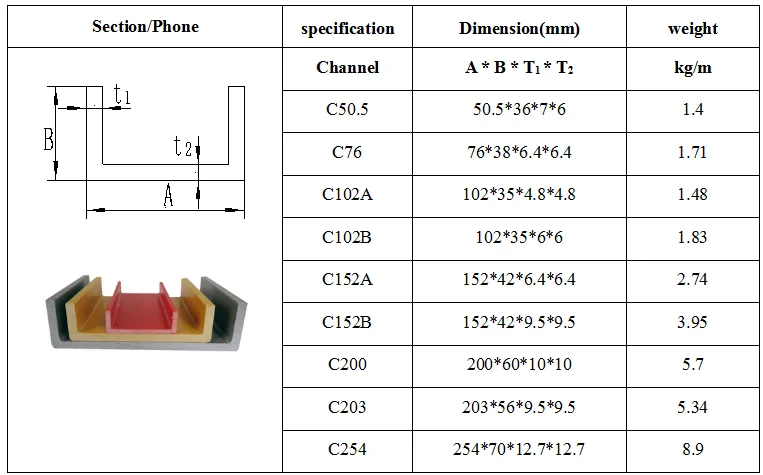 High Strength Light Weight Fiberglass Frp C Channel Or U Channel - Buy ...