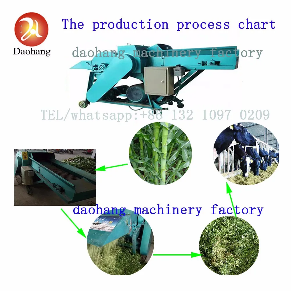 Electric Straw Cutting Machine/hay Cutter /grass Chopping Machine - Buy ...