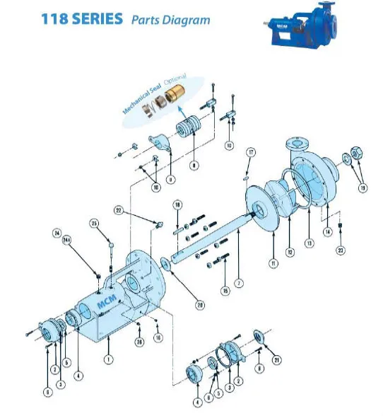 MCM178 Electric Centrifugal Pump for Oil Rigs - Industrial Low Pressure ...