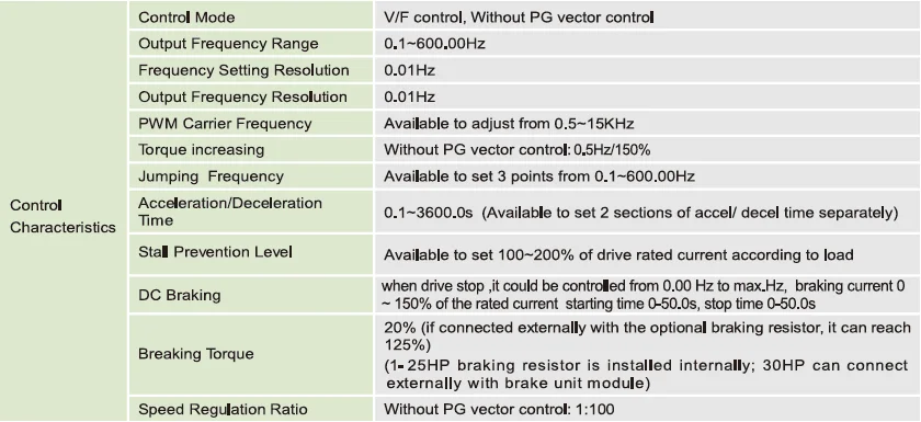 Vfd Top 10 Sanch S2800n Ac Inverter 0.75kw~15kw Motor Speed Controller ...