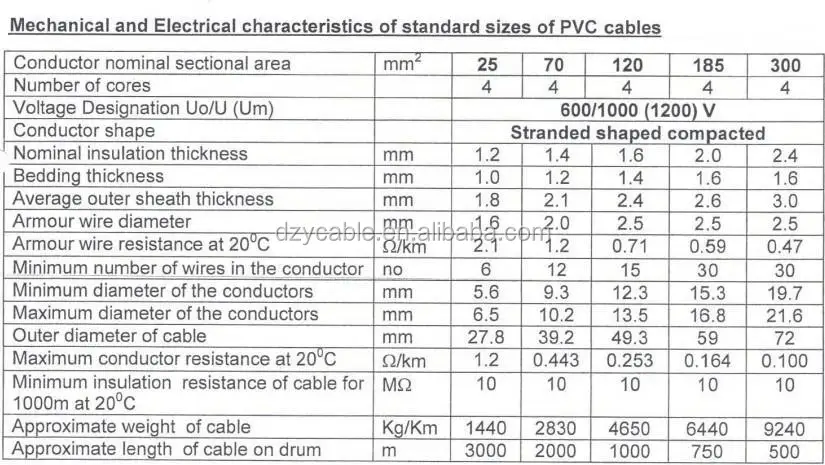 600/1000v 4 Core X 300mm2 Cable - Buy 4 Core X 300mm2 Cable,4 Core X ...