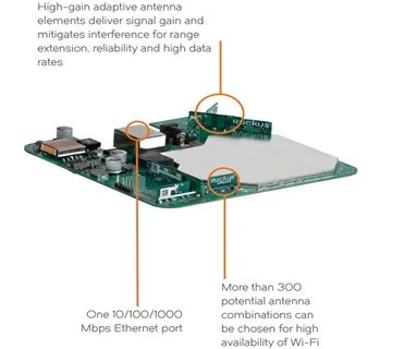 Hot Sale Ruckus Zoneflex R300 Indoor Access Point 901-r300-ww02 - Buy ...