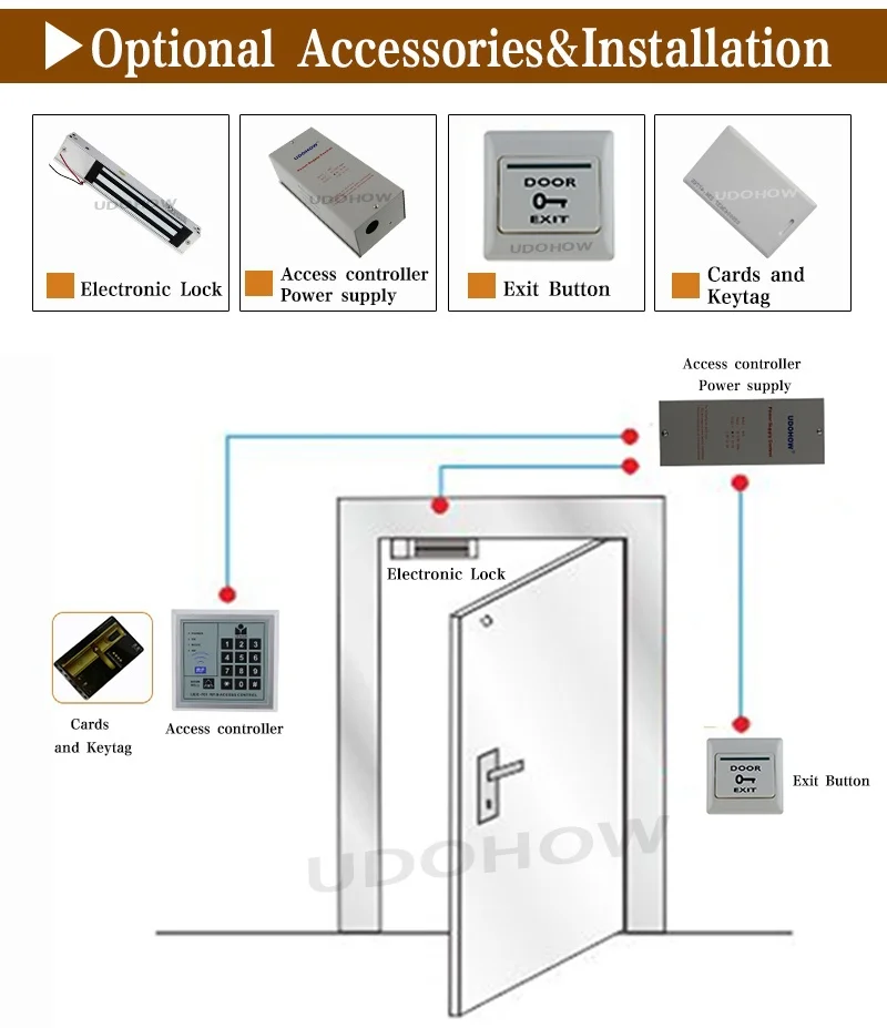 Security Access Control Systems Remote Control Electronic Door Locks ...