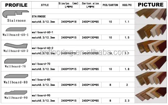 60mm Mdf Laminate Flooring Accessories Skirting Wallboard Baseboard ...