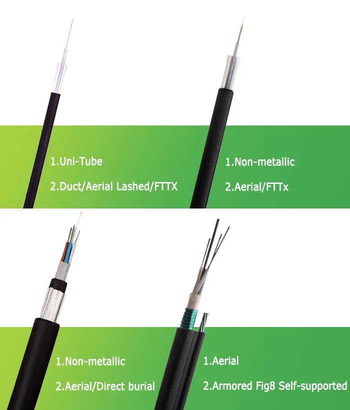 Figure 8 Gyxtc8y 12 Core 24 Core 48 Core Aerial Outdoor Fiber Optic ...