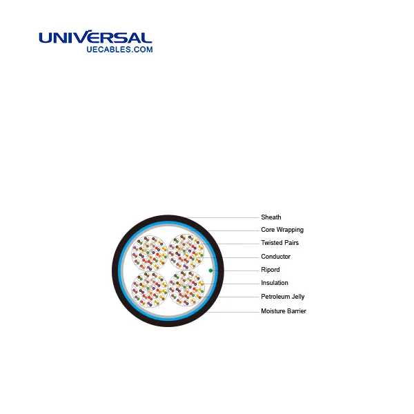 Foam Skin Insulated & Ap Sheathed ( Alpeth ) Jelly Filled Cables To ...