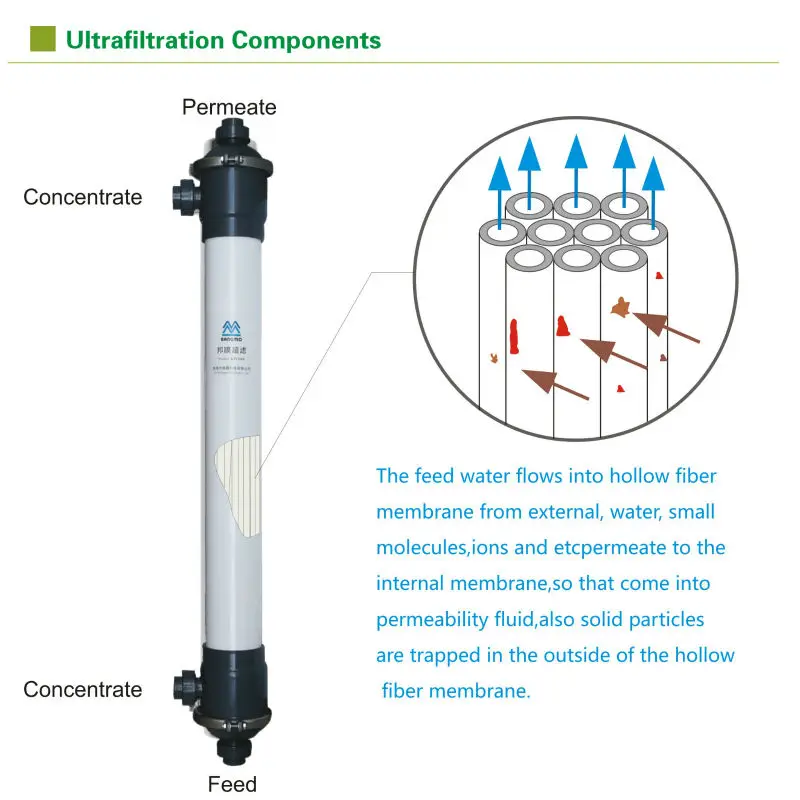 Bangmon Dead End Filtration Of Uf Module - Buy Dead End Filtration ...