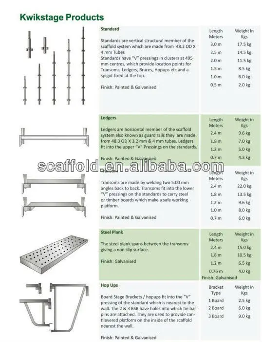 Kwikstage Scaffolding - Durable Steel Solutions for Australia