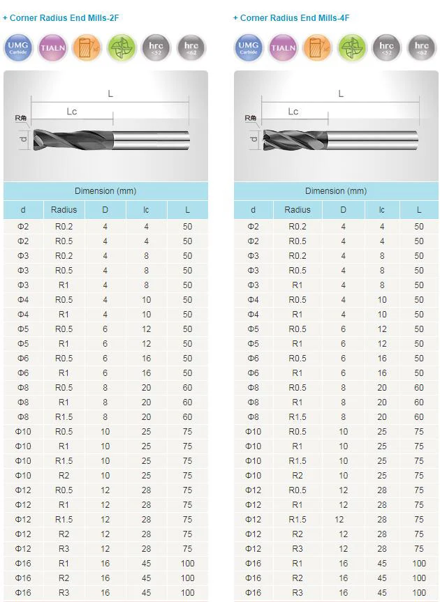 4f Solid Carbided Corner Radius End Mills 2f Rad Mills Carbide Bull ...