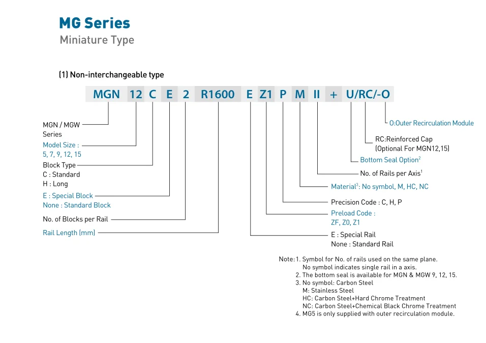 High Quality 12mm Linear Guide Mgn12 500mm Linear Rail + Mgn12c Or ...