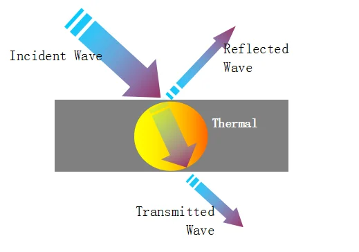 Electromagnetic Wave Absorbing Materials For Rfid - Buy Electromagnetic ...