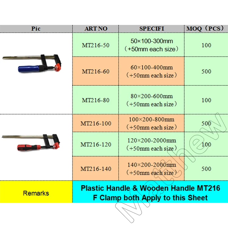 Din5117 Multi Size Woodworking F Clamp With Plastic Handle - Buy ...