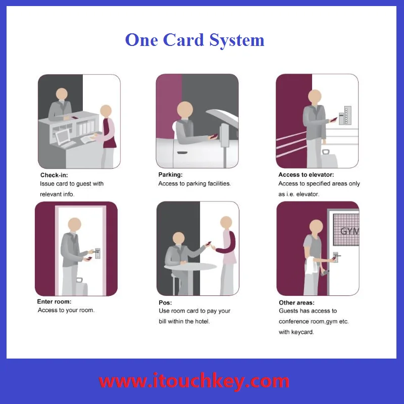 Touchkey Rfid Card Electronic Hotel Lcd Display Lock System Smart Rf ...