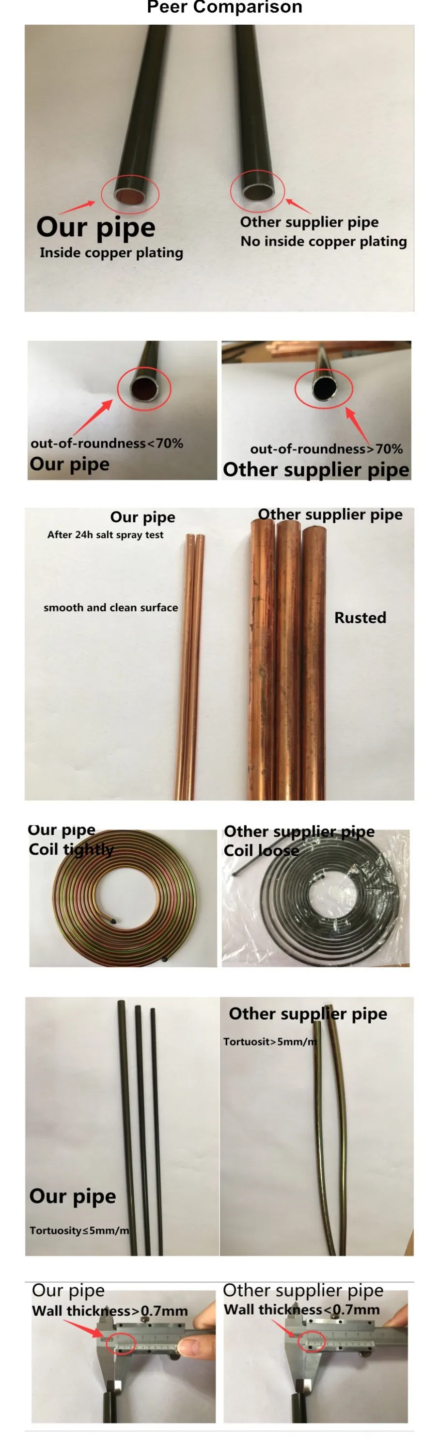 Color Zinc Coated Double Wall Bundy Pipe Welding - Buy Bundy Tube ...