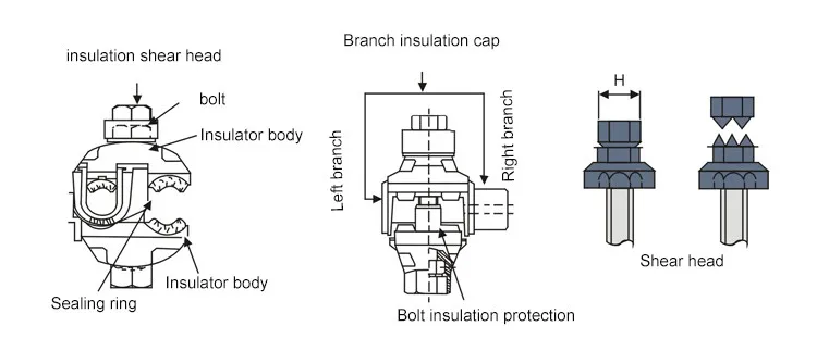 1kv 11kv Insulated Piercing Cable Joint Connector Puncture Clamp - Buy ...