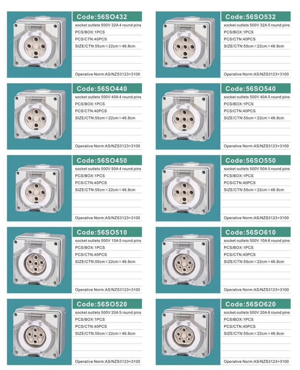 56s Ip66 Waterproof Industrial Socket And Plug Saa Australia Standard ...