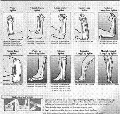 Plastic Medical Orthopedic Splint Of Polyester Casting Splint And ...