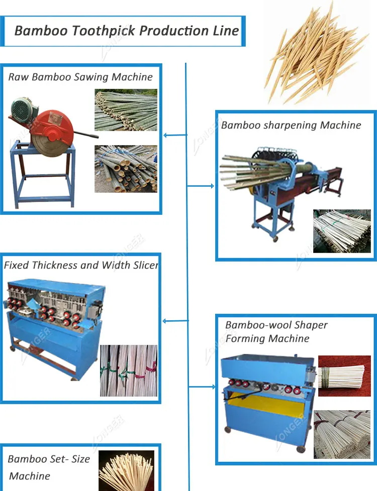Factory Price Tooth Picker Equipment Manufacturing Tooth Pick Stick ...