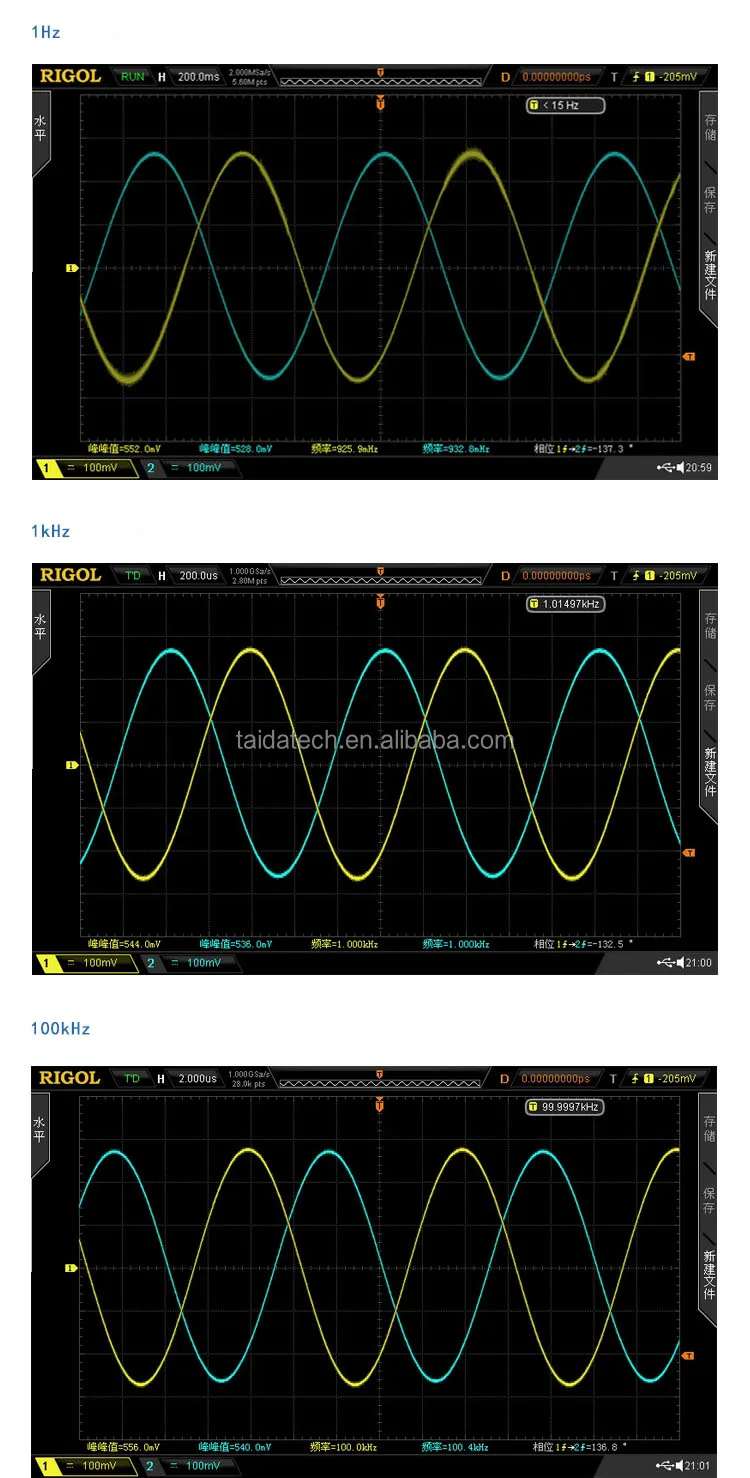 Taidacent AD9959 - Precision RF Signal Generator for Radar