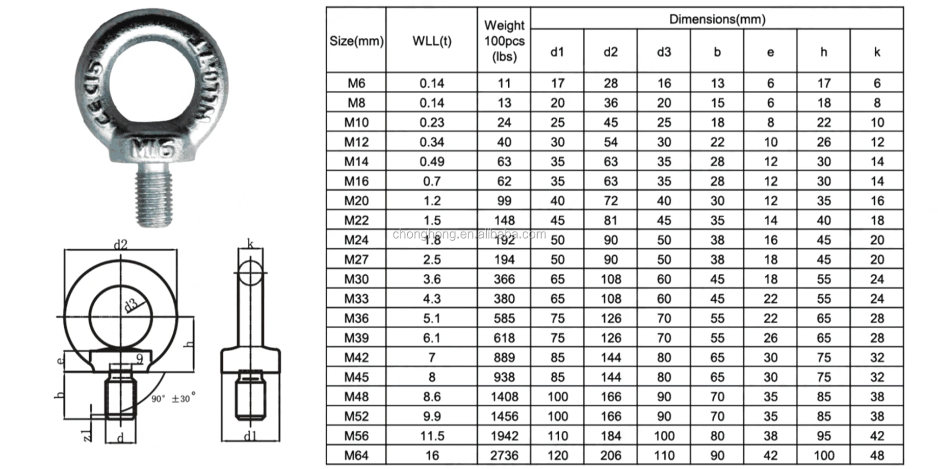 M6 M8 M10 M12 Galvanizli Yüzey Karbon Çelik Damla Dövme Mapa Din580 ...
