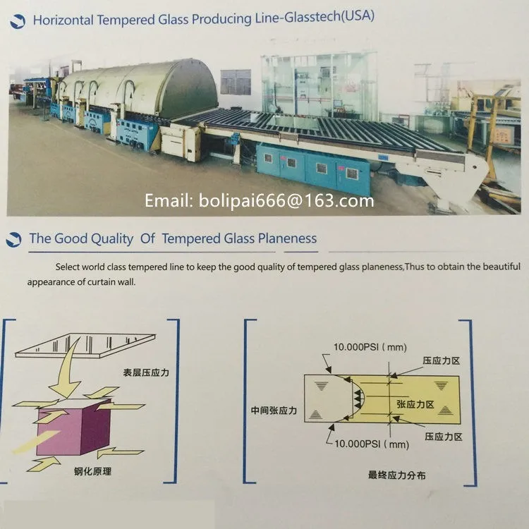 2-25mm Heat Resisting High Borosilicate Glass High Pressure Resistant ...