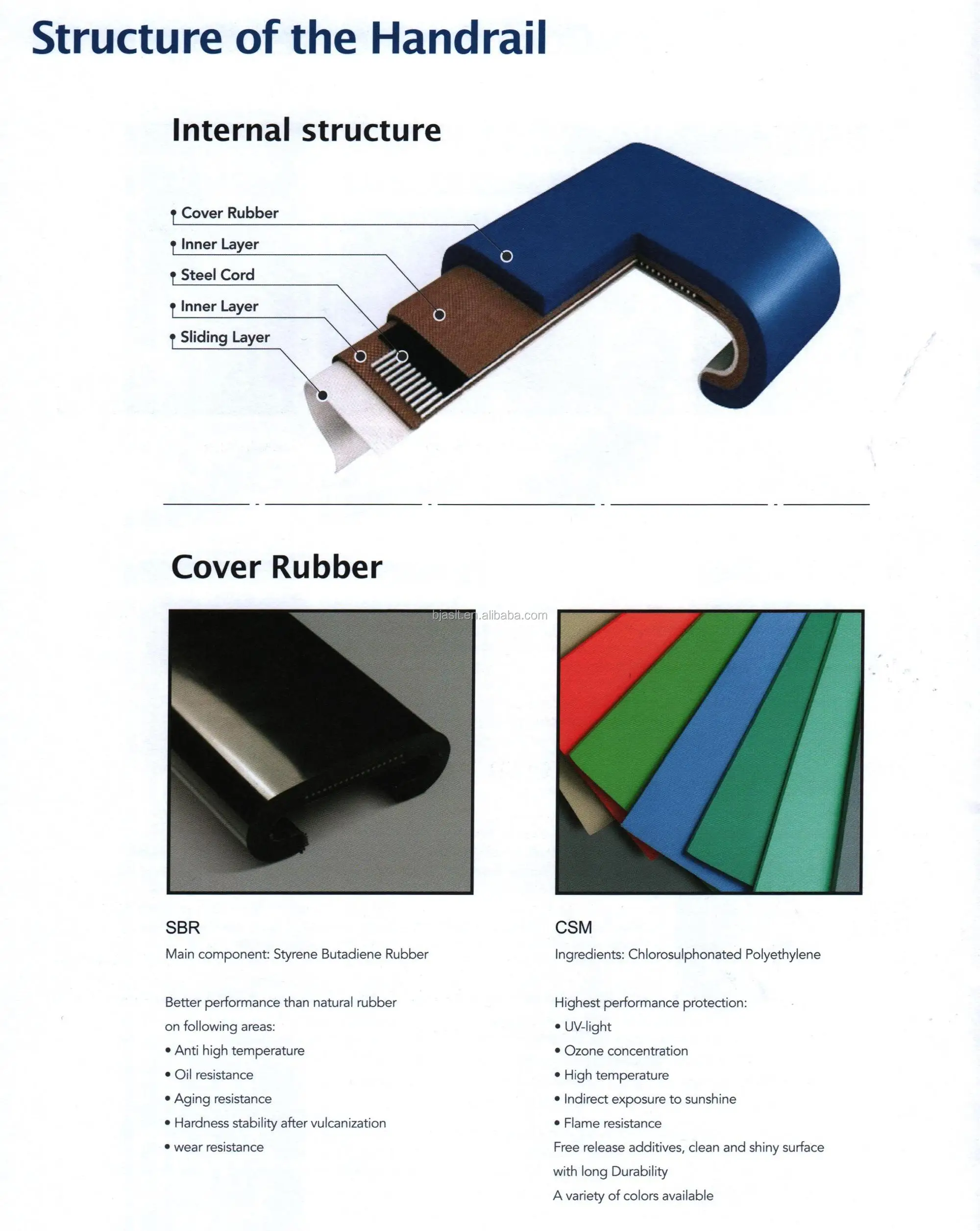 SEMPERIT Escalator Handrails - Durable & Stylish Solutions