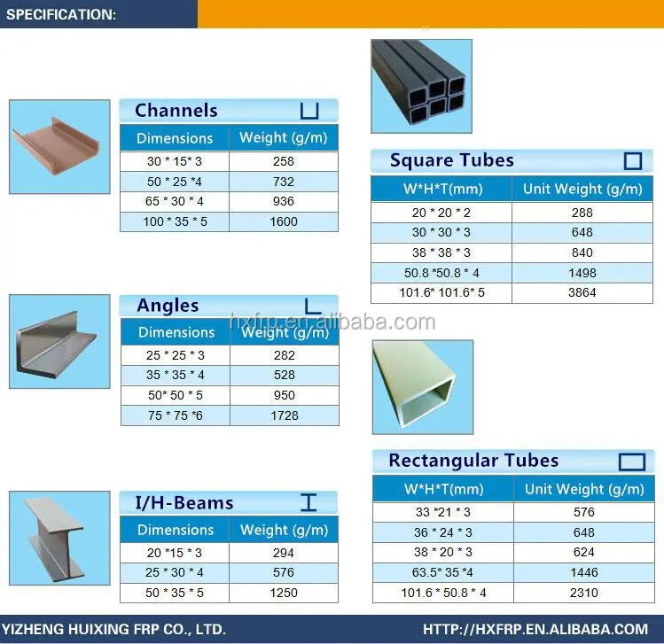 Frp Flat Bar,Plastic Flat Bar,Slotted Flat Bar - Buy Frp Flat Bar,Clear ...
