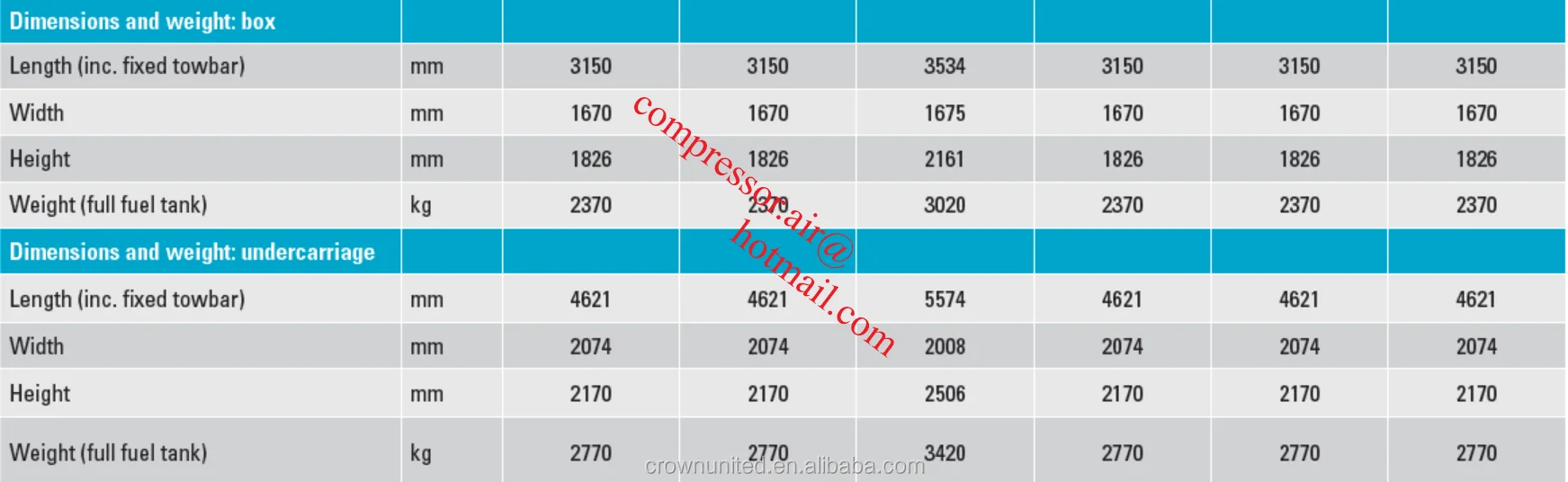 Atlas Copco Xats800 Dd Xats377 Dd Xats 800 Dd Xats 377 Dd Portable Air ...